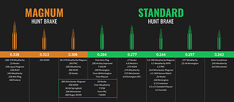 MDT Hunt Magnum .338 5/8-24 Muzzle Brake